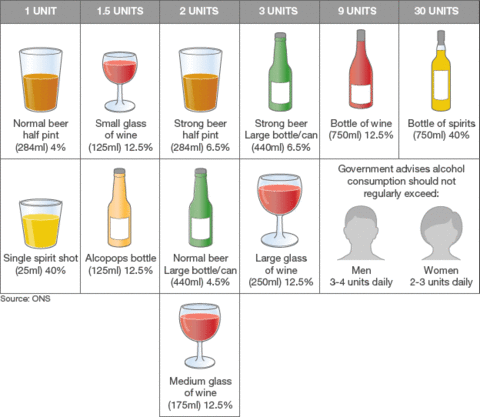 Alcohol - PsychonautWiki