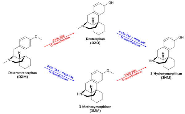 Dextromethorphan - PsychonautWiki