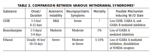 GHB - PsychonautWiki