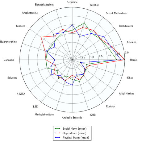 MDMA - PsychonautWiki