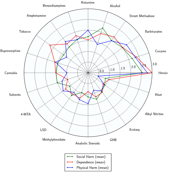 Pyrazolam - PsychonautWiki