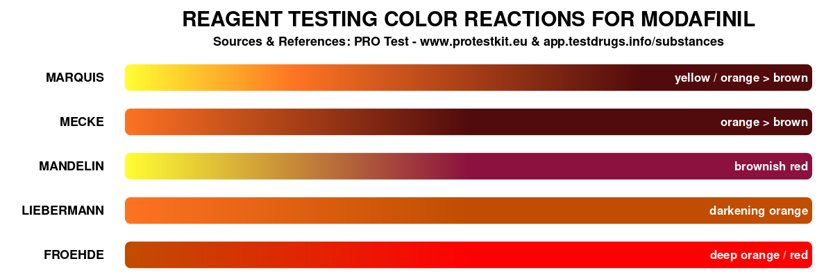 File:Modafinil-reagent-colors-psychonautwiki.svg - PsychonautWiki