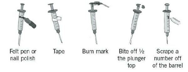 Sharing injection materials - PsychonautWiki